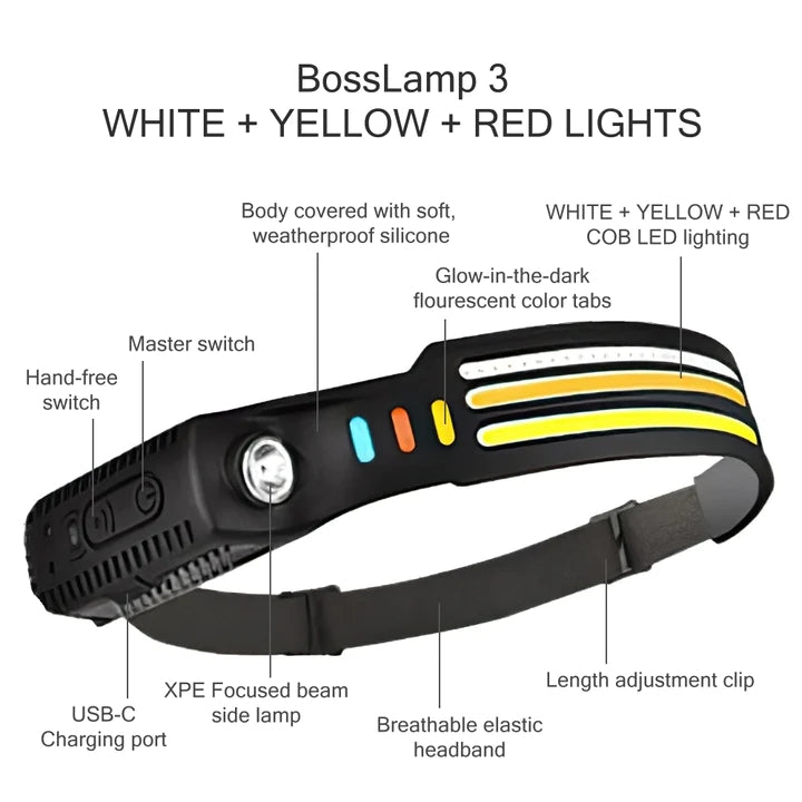 Boss Headlamp – Funky Finds Empire